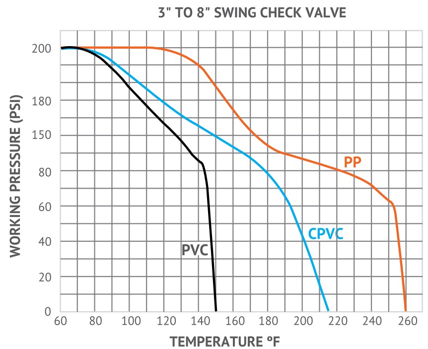 KPIS Sdn Bhd - PVC Pipes Supplier Kuching, Sarawak Valves Swing Check ...